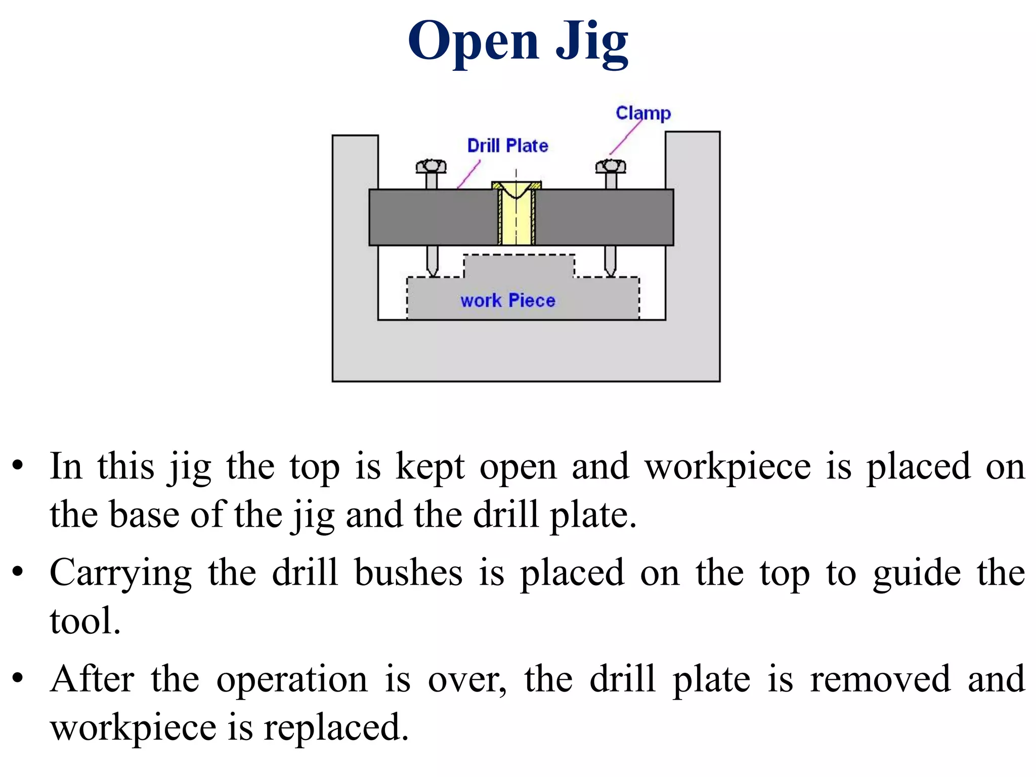 4. Types of Jigs - PSC.pdf