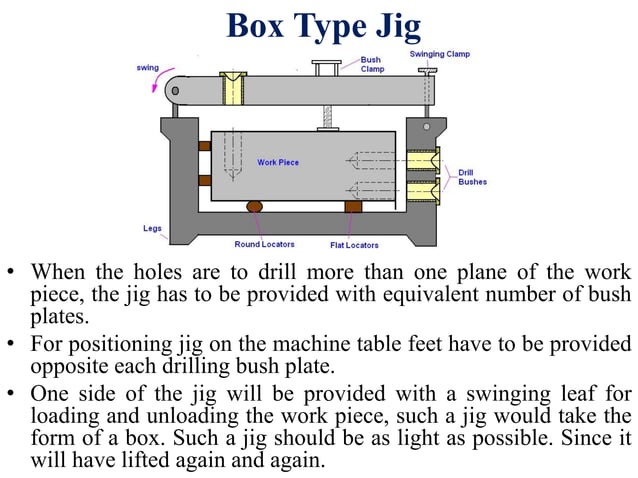 4. Types of Jigs - PSC.pdf | Woodworking | Arts and Crafts