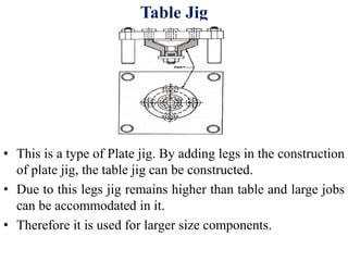 4. Types of Jigs - PSC.pdf
