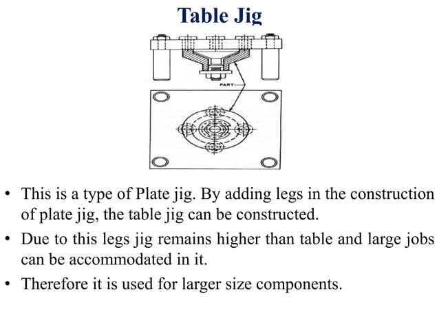 4. Types of Jigs - PSC.pdf | Woodworking | Arts and Crafts