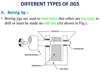 4. Types of Jigs - PSC.pdf