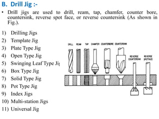 4. Types of Jigs - PSC.pdf