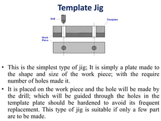 4. Types of Jigs - PSC.pdf
