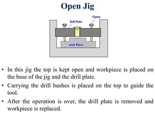 4. Types of Jigs - PSC.pdf