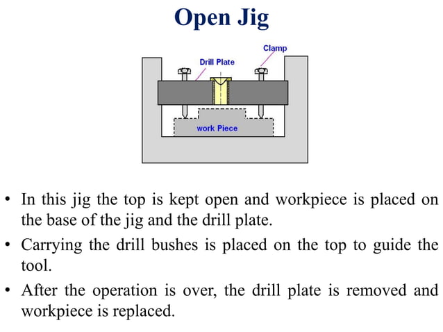 4. Types of Jigs - PSC.pdf | Woodworking | Arts and Crafts