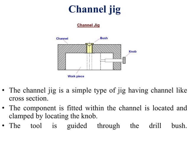 4. Types of Jigs - PSC.pdf | Woodworking | Arts and Crafts