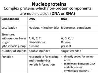 4.Supramolecular protein complexes.pdf