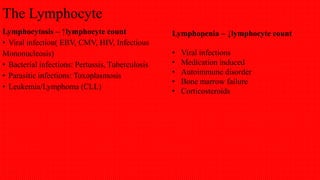 4.Haemogram Interpretation.pdf