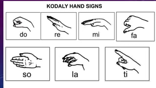 Kodaly Hand signs.pptx