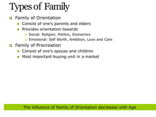 4.9 familysocialclasslifecycle and psychographic.pptx