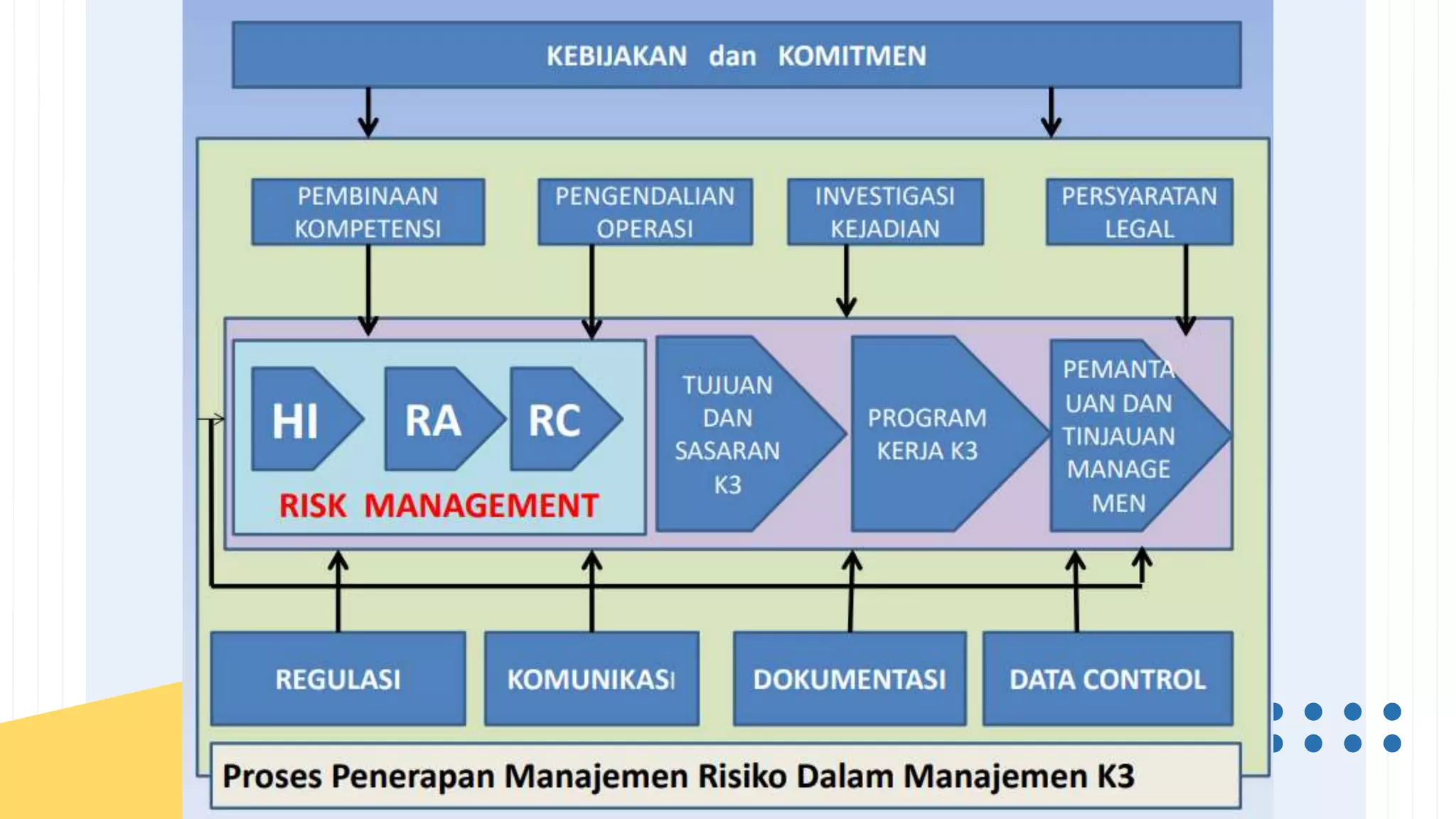 4. Manajemen Risiko.pptx