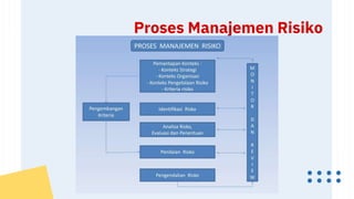 4. Manajemen Risiko.pptx