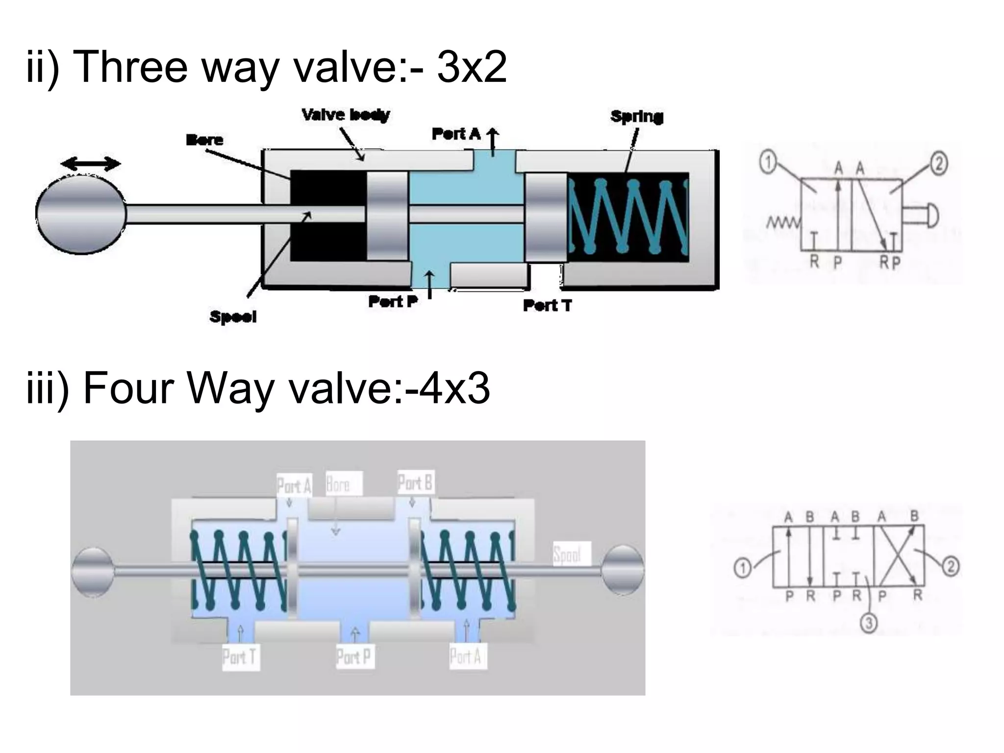 4. Basic components of Hyd & Pneu systems.ppt