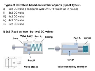 4. Basic components of Hyd & Pneu systems.ppt