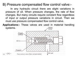 4. Basic components of Hyd & Pneu systems.ppt