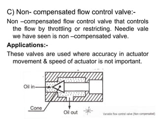 4. Basic components of Hyd & Pneu systems.ppt