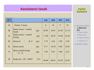 4. KONSISTENSI TANAH.pptx