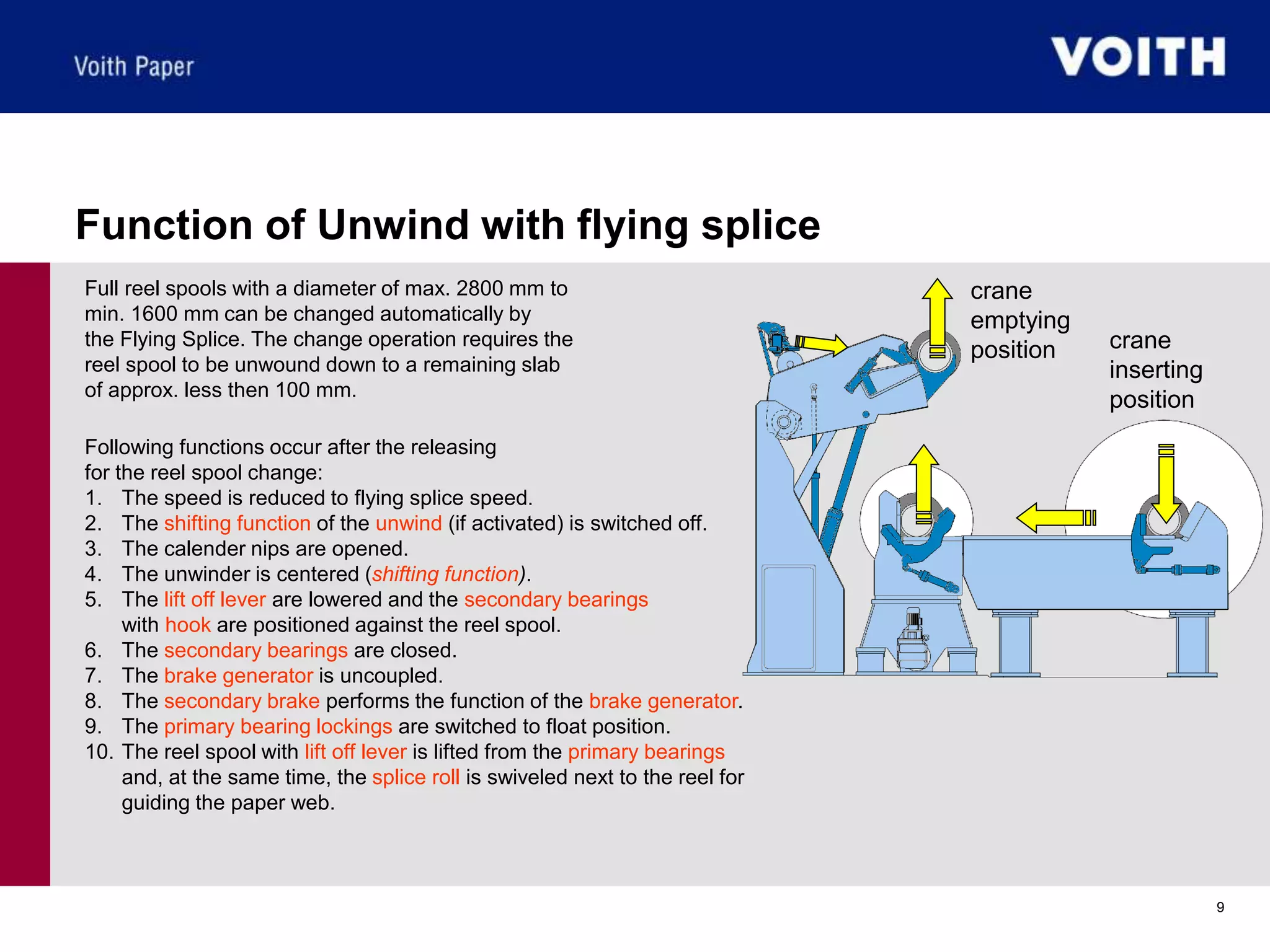 Winder Unwind.ppt