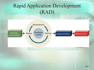 4.2_Systems Development Life Cycle_2.pptx