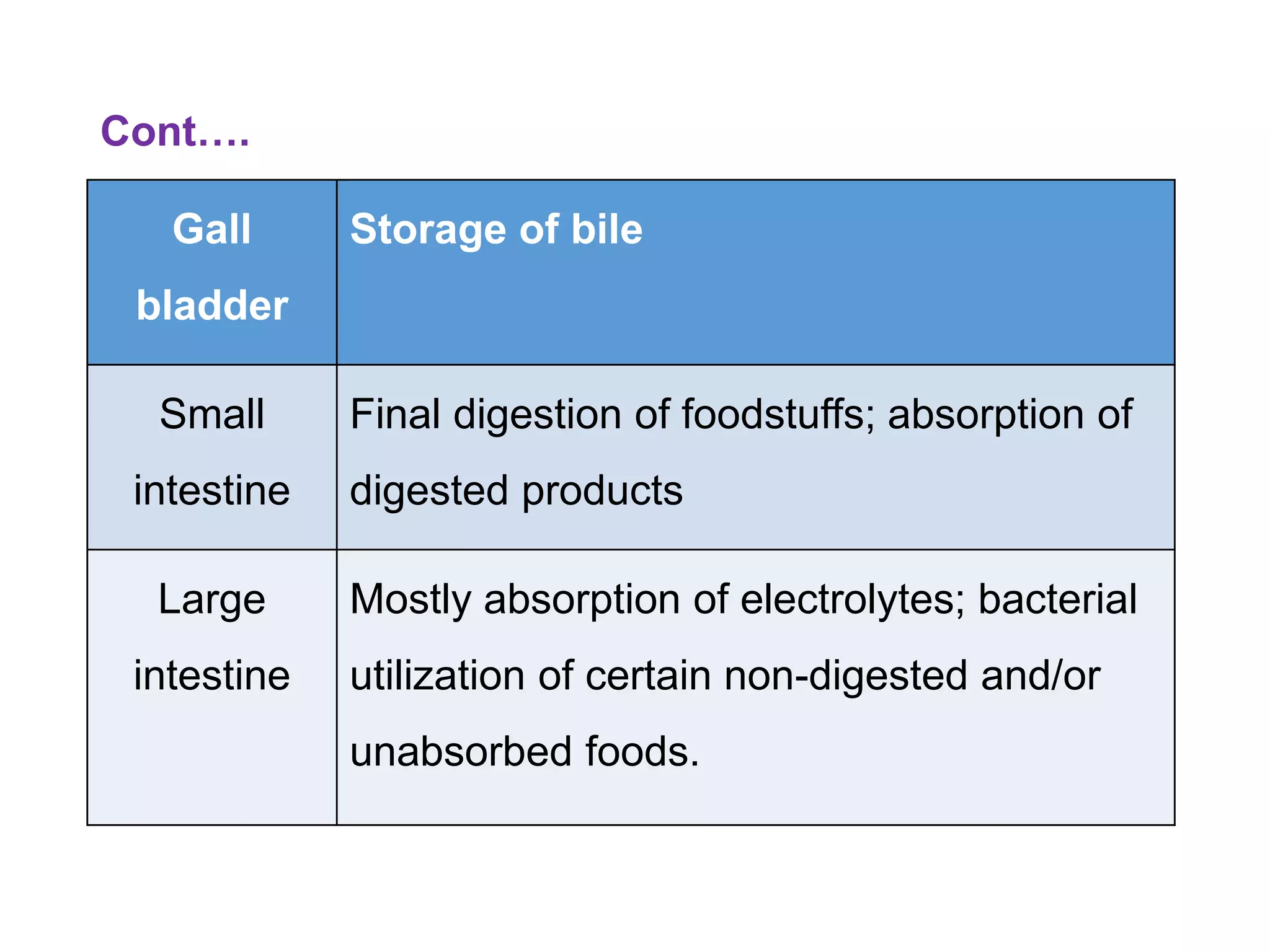 Digestion & absorption of carbohydrate.pptx