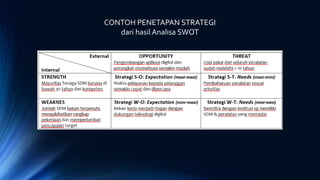 4. Rev0610_SWOT Analysis.pptx