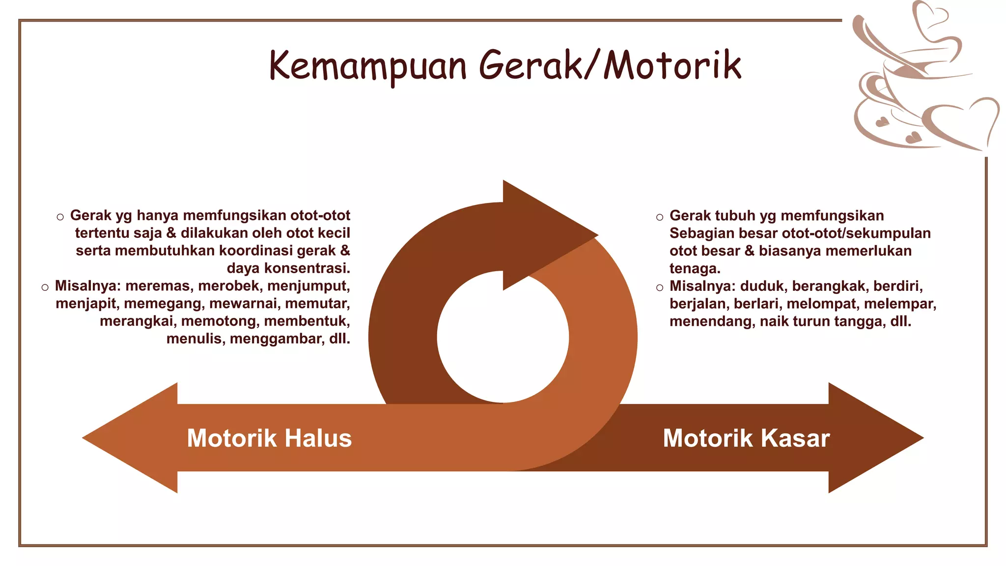 4. KONSEP DASAR, RUANG LINGKUP & SASARAN TERAPI OKUPASI AUTIS.pptx