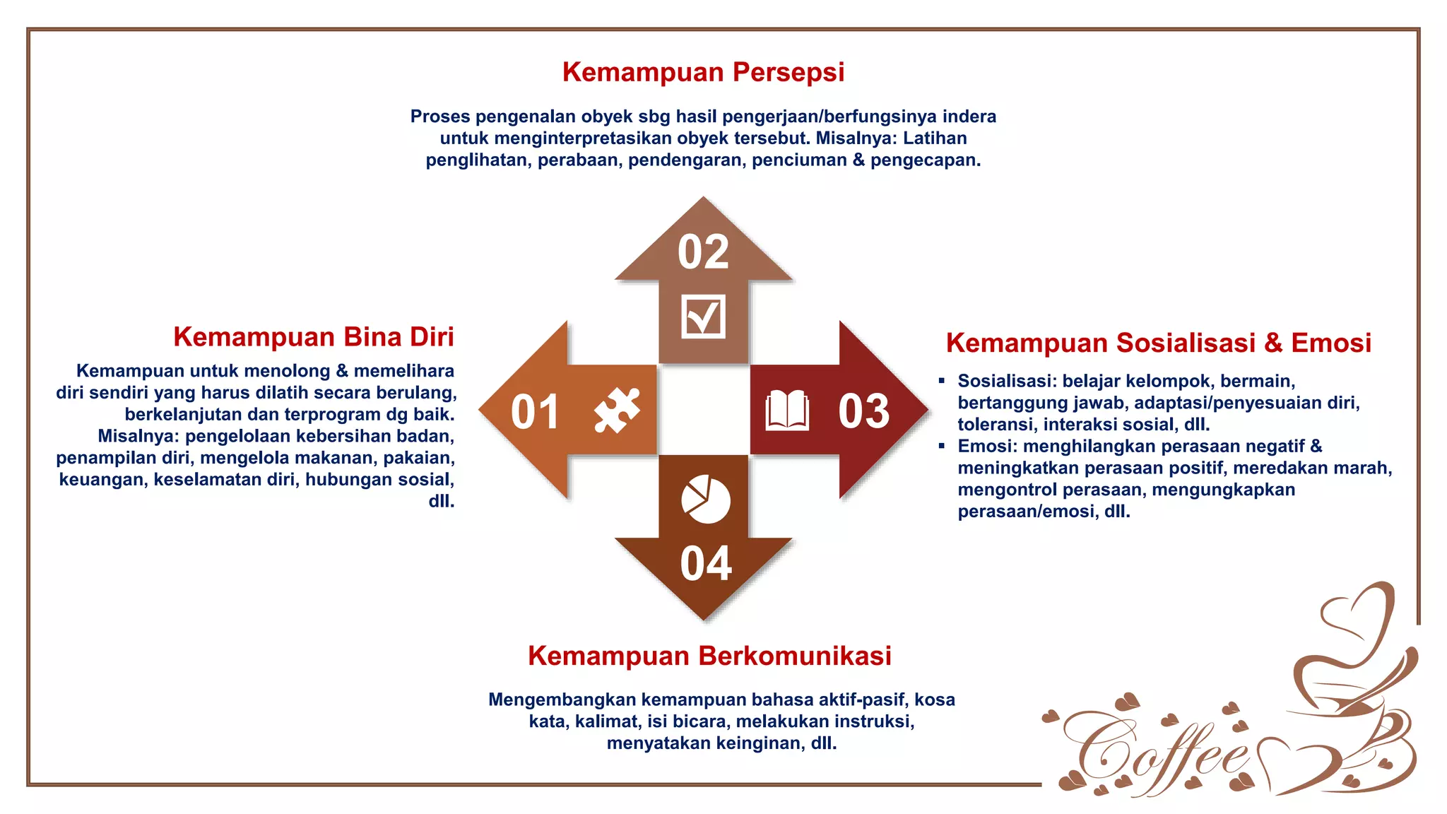 4. KONSEP DASAR, RUANG LINGKUP & SASARAN TERAPI OKUPASI AUTIS.pptx
