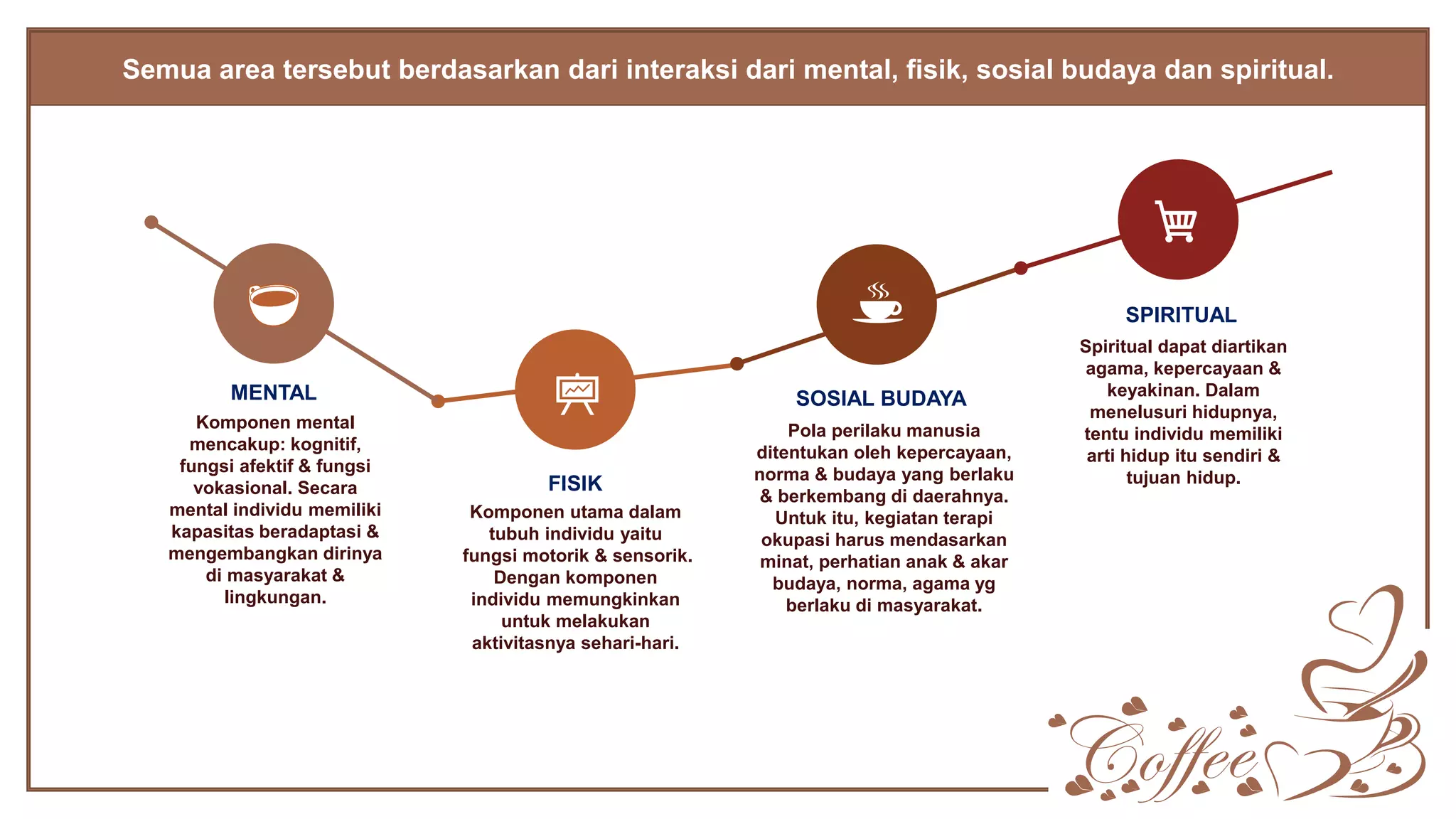 4. KONSEP DASAR, RUANG LINGKUP & SASARAN TERAPI OKUPASI AUTIS.pptx