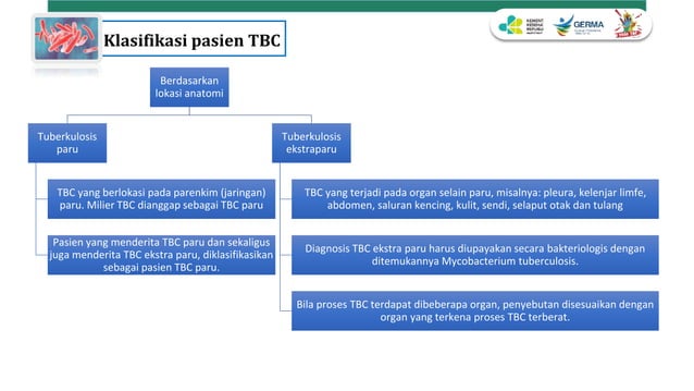 4. Diagnosis TBC pada Dewasa OK.pptx
