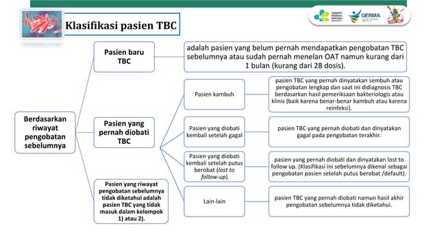 4. Diagnosis TBC pada Dewasa OK.pptx