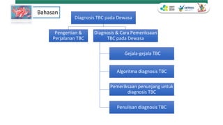 4. Diagnosis TBC pada Dewasa OK.pptx