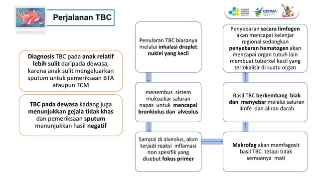 4. Diagnosis TBC pada Dewasa OK.pptx