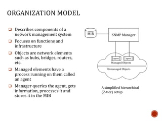 4. Net Mgmt.pdf