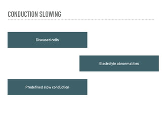 4. Impulse Abnormality.pdf