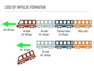4. Impulse Abnormality.pdf