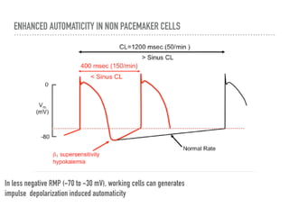 4. Impulse Abnormality.pdf