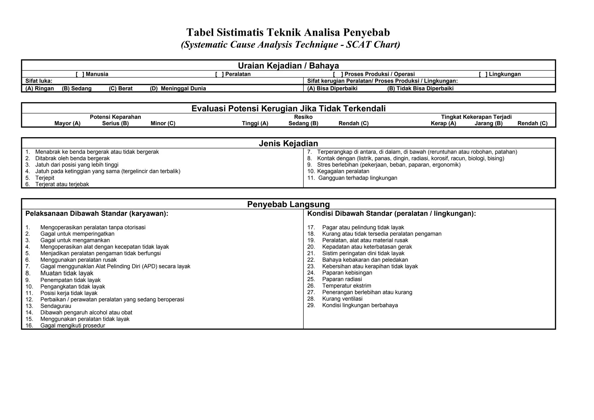 4. SCAT Chart (Incident Investigation Tool).pdf