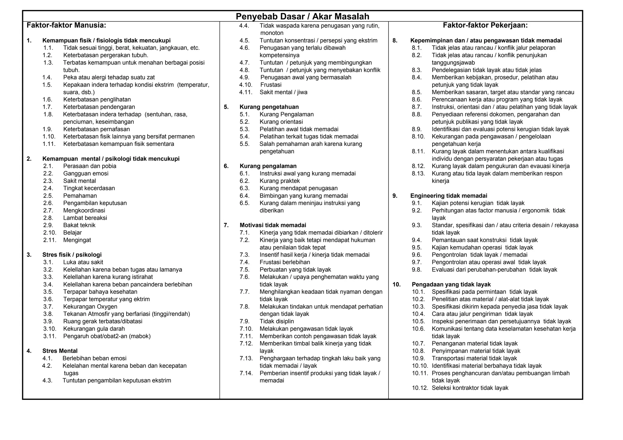 4. SCAT Chart (Incident Investigation Tool).pdf