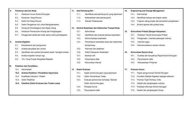 4. SCAT Chart (Incident Investigation Tool).pdf