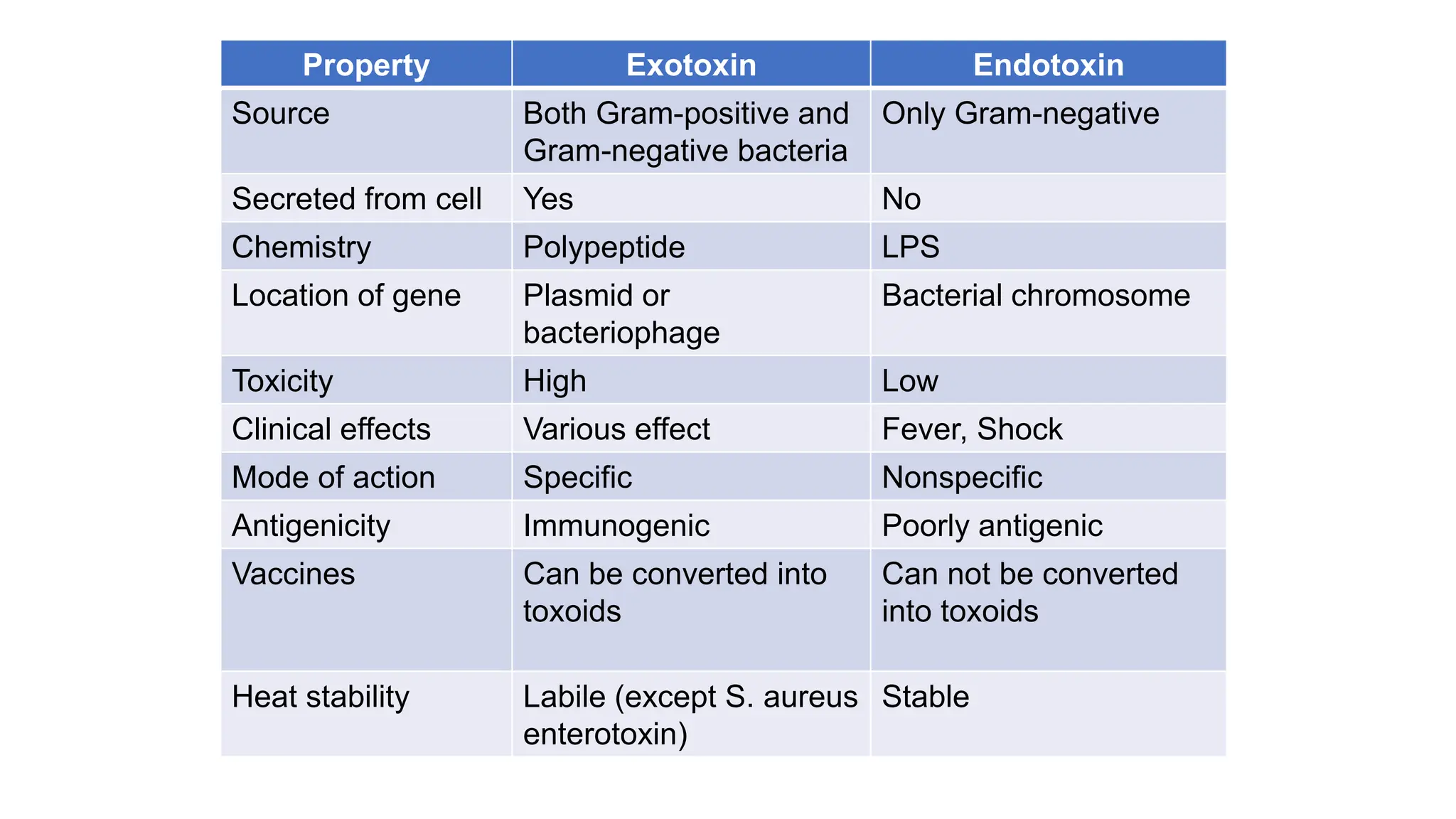 4. Normal Flora and Bacterial Pathogenesis.pptx