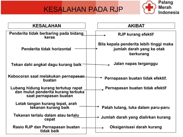 4. bhd & rjp.ppt