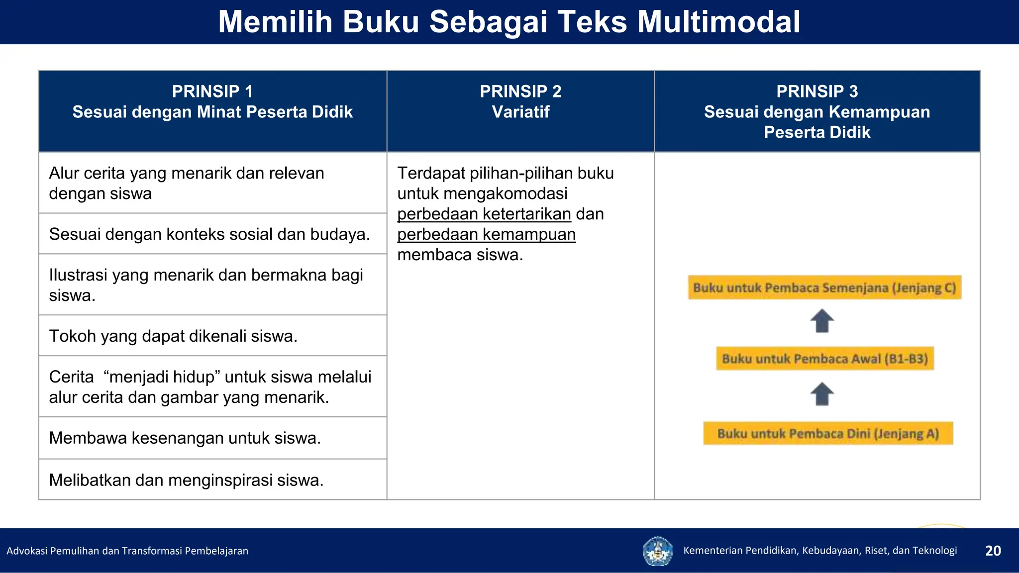 4.Materi Kelas 2_Bahan Bacaan Multimodal PENGUATAN LITERASI BERBASIS ...