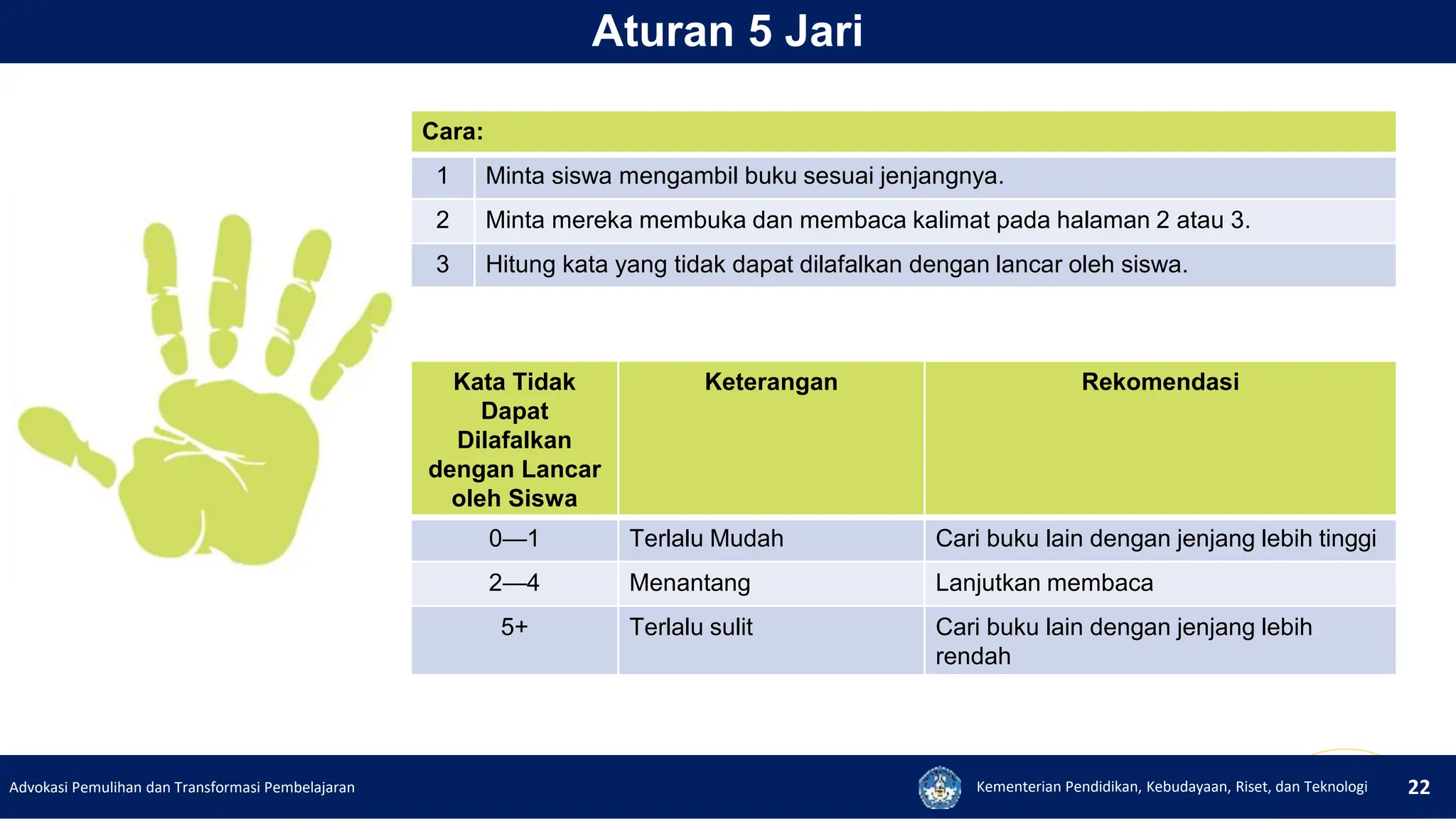 4.Materi Kelas 2_Bahan Bacaan Multimodal PENGUATAN LITERASI BERBASIS ...