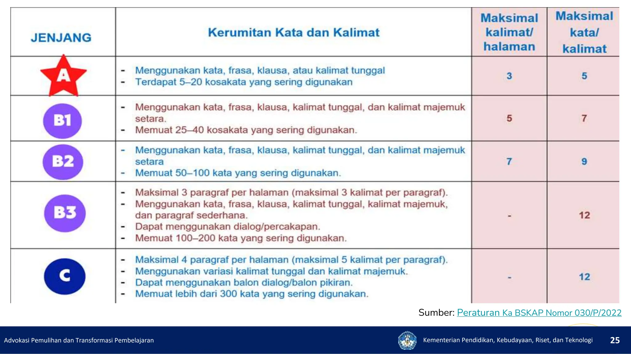 4.Materi Kelas 2_Bahan Bacaan Multimodal PENGUATAN LITERASI BERBASIS ...