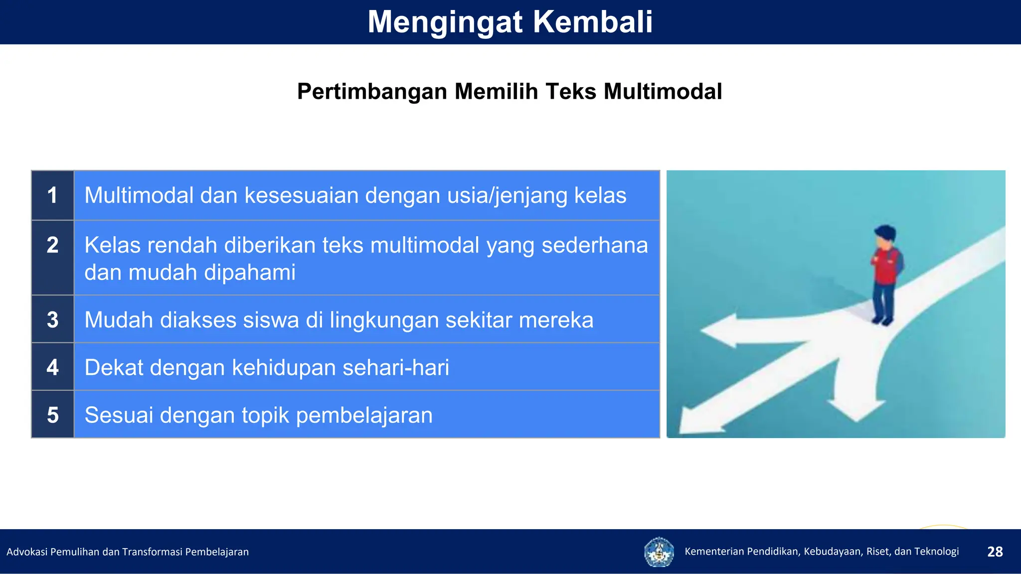 4.Materi Kelas 2_Bahan Bacaan Multimodal PENGUATAN LITERASI BERBASIS TEKS MULTI.pptx