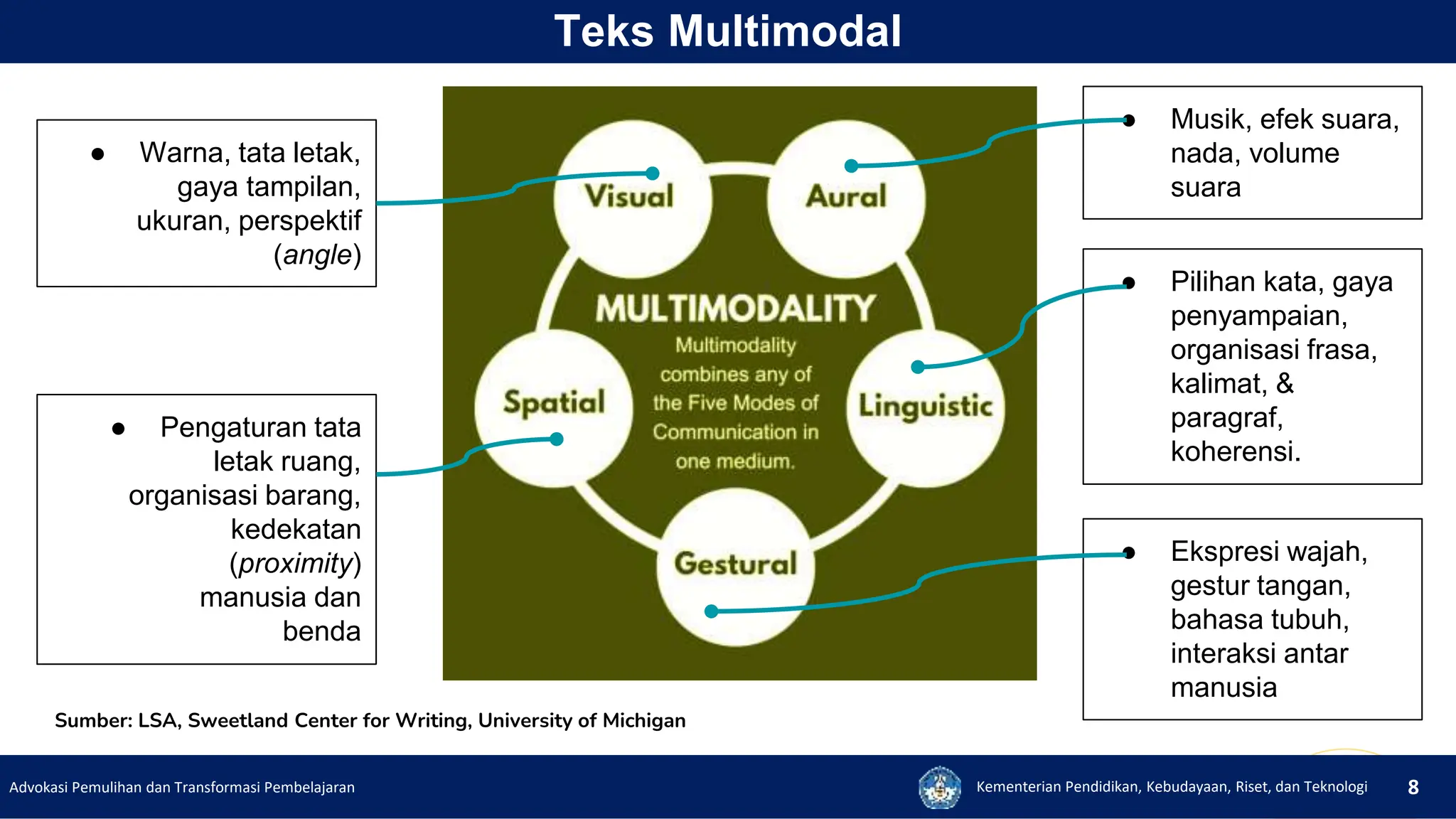 4.Materi Kelas 2_Bahan Bacaan Multimodal PENGUATAN LITERASI BERBASIS ...