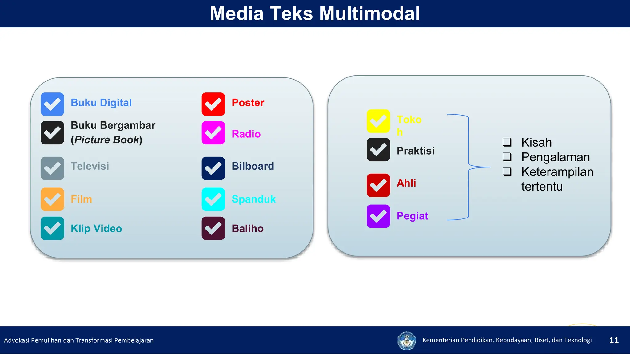4.Materi Kelas 2_Bahan Bacaan Multimodal PENGUATAN LITERASI BERBASIS ...
