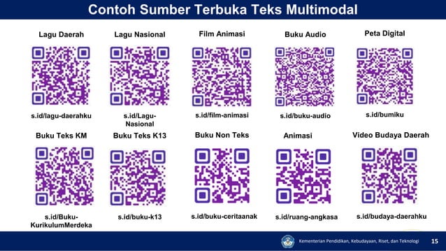 4.Materi Kelas 2_Bahan Bacaan Multimodal PENGUATAN LITERASI BERBASIS TEKS MULTI.pptx