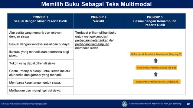 4.Materi Kelas 2_Bahan Bacaan Multimodal PENGUATAN LITERASI BERBASIS TEKS MULTI.pptx