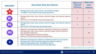 4.Materi Kelas 2_Bahan Bacaan Multimodal PENGUATAN LITERASI BERBASIS ...